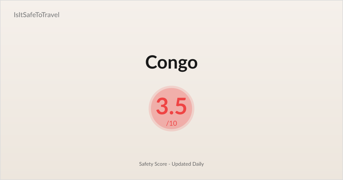 Is Congo Safe? 3.5/10 Safety Score (2026) | IsItSafeToTravel