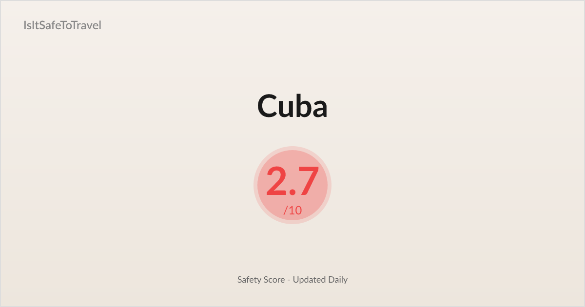 Is Cuba Safe? 2.7/10 Safety Score (2026) | IsItSafeToTravel