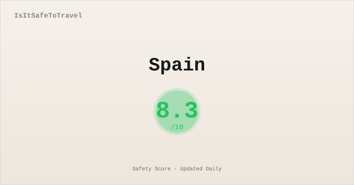 Is Spain Safe? 8.3/10 Safety Score (2026) | IsItSafeToTravel