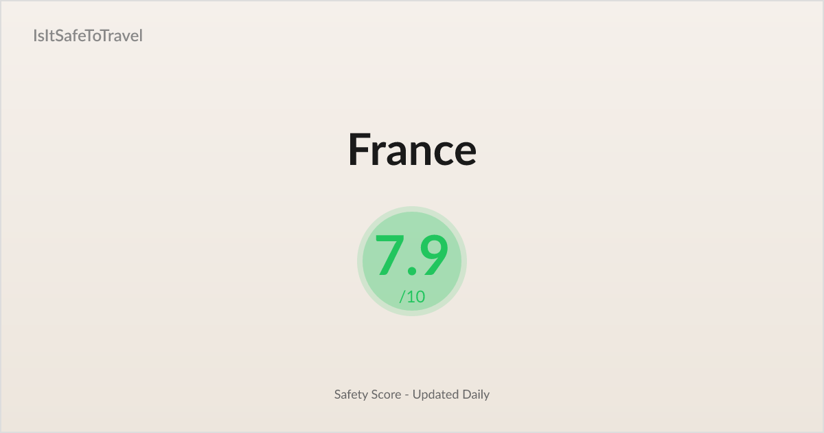 Is France Safe? 7.9/10 Safety Score (2026) | IsItSafeToTravel