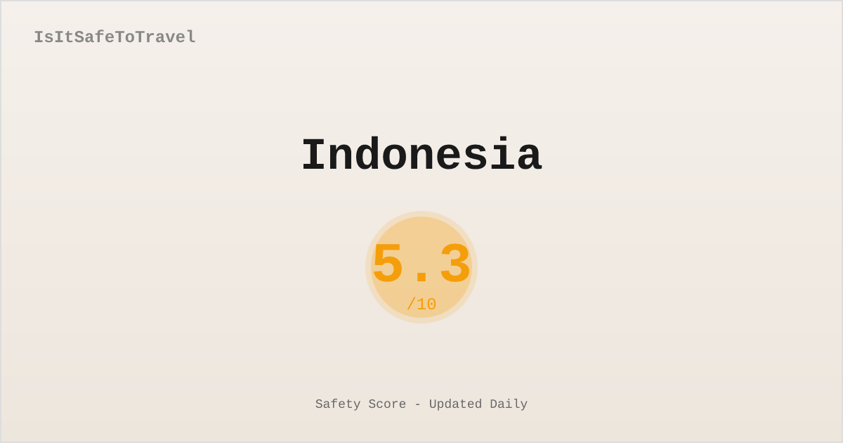Is Indonesia Safe? 5.3/10 Safety Score (2026) | IsItSafeToTravel