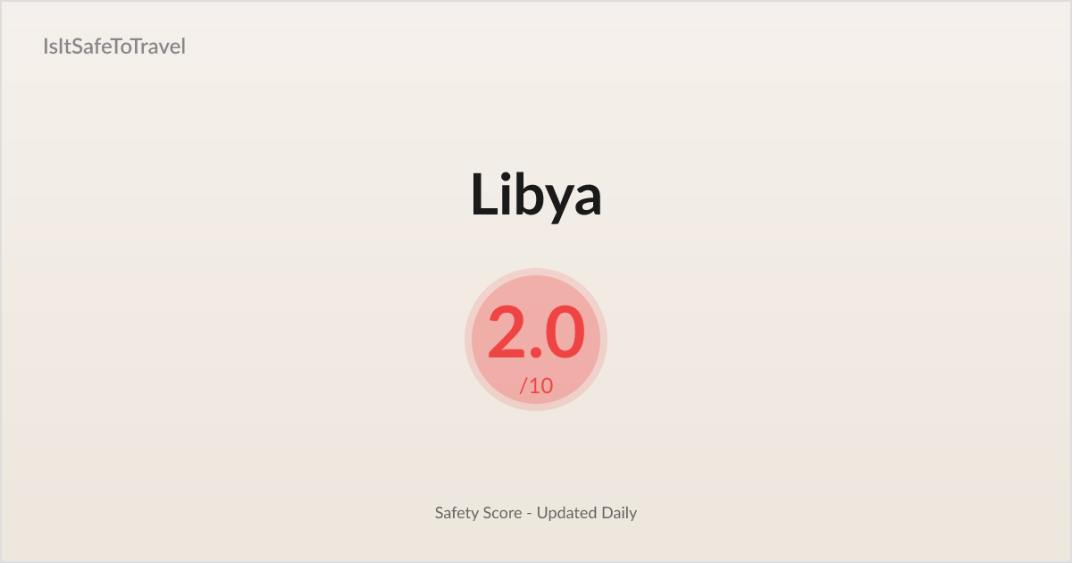 Is Libya Safe? 2.0/10 Safety Score (2026) | IsItSafeToTravel