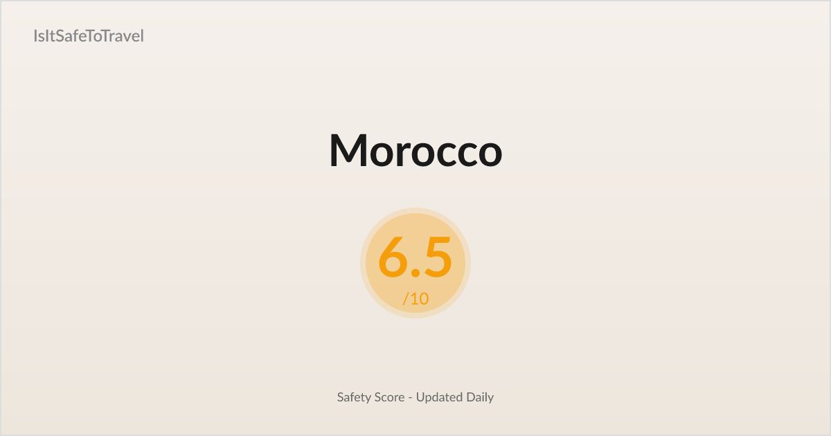 Is Morocco Safe? 6.5/10 Safety Score (2026) | IsItSafeToTravel