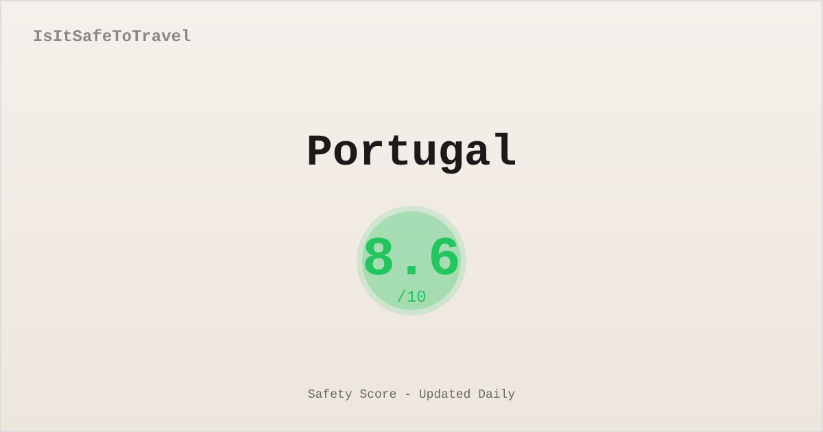 Is Portugal Safe? 8.6/10 Safety Score (2026) | IsItSafeToTravel