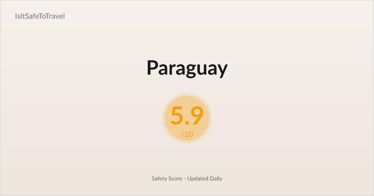 Is Paraguay Safe? 5.9/10 Safety Score (2026) | IsItSafeToTravel