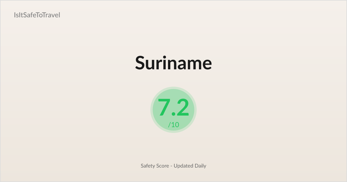 Is Suriname Safe? 7.2/10 Safety Score (2026) | IsItSafeToTravel