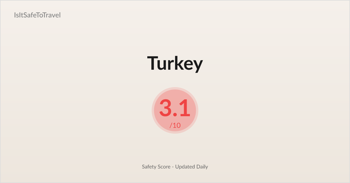 Is Turkey Safe? 3.1/10 Safety Score (2026) | IsItSafeToTravel
